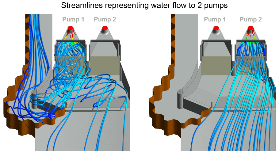 Optimizing the flow in a pumping station - Omnia Engineering | CFD ...